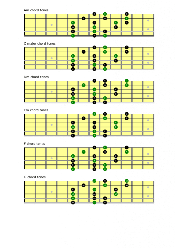 Chord Tone Targeting Chord Pairs - Key To Music