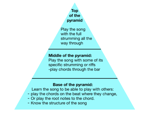 Repertoire - Key To Music